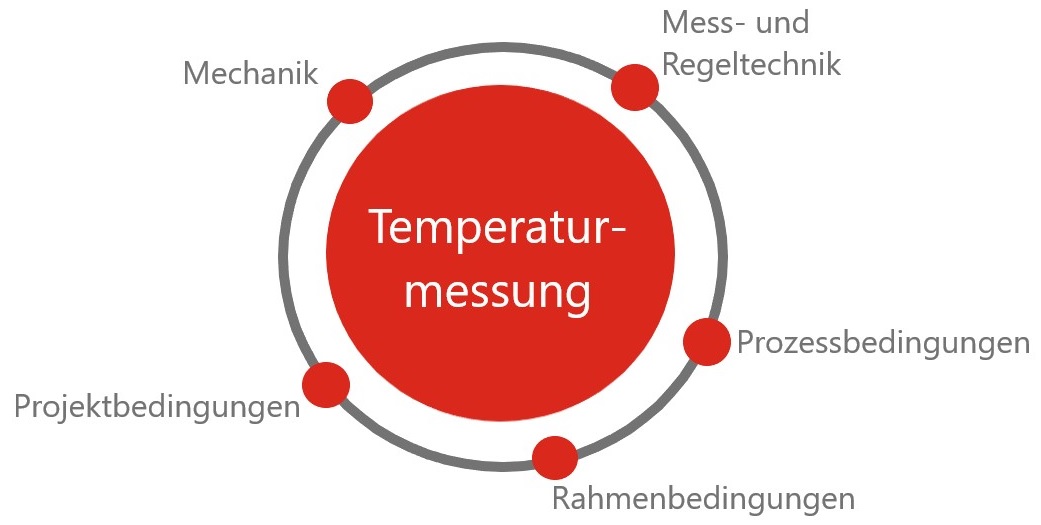 Protemp – Engineered Temperature
